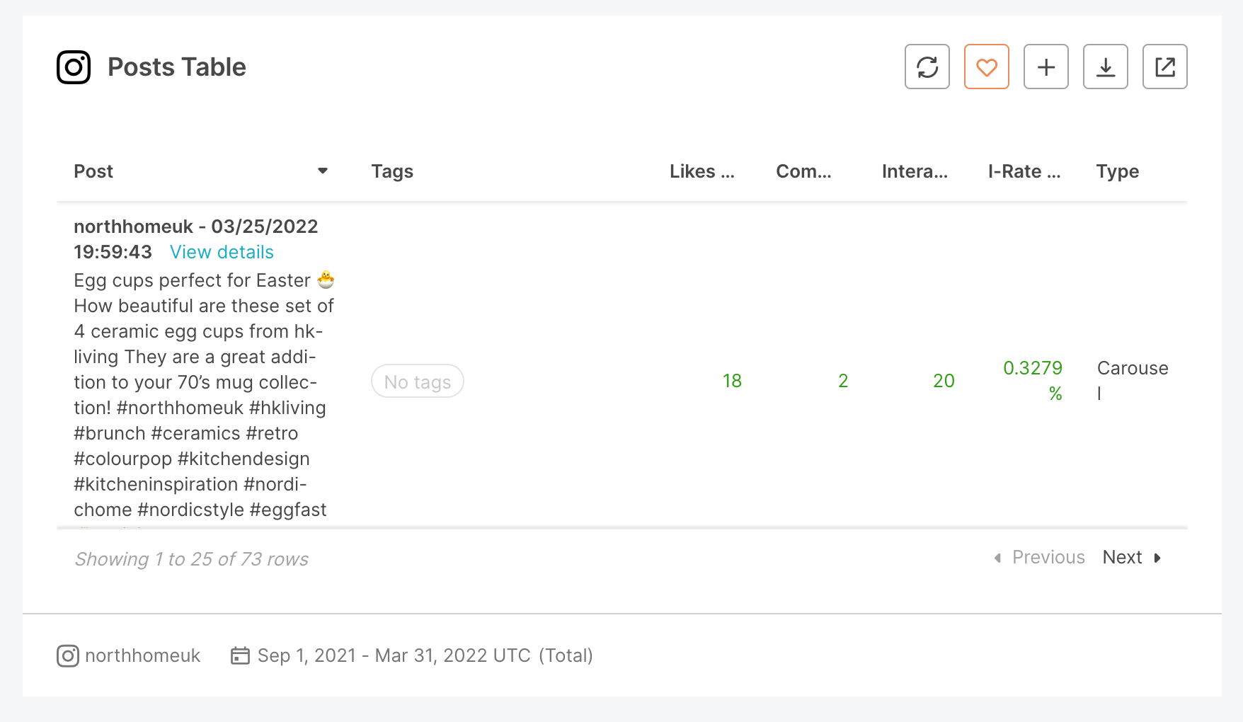 Reach vs. Impressions: What to Track? Social Media Analytics